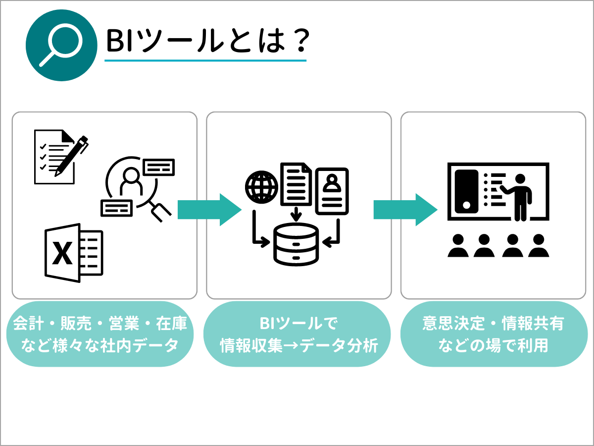 お役立ちコラム |【事例あり】データ分析にはBIツールの活用がおすすめ｜機能やメリットを解説 - GMO Ask